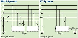ooe-ausfuehrungsbestimmungen.at - Netz. OÖ. GmbH - [6.1.1] Einteilung ...