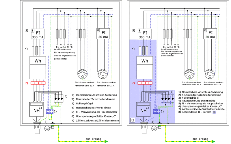 ooe-ausfuehrungsbestimmungen.at - Netz. OÖ. GmbH - [4.2.1 ...