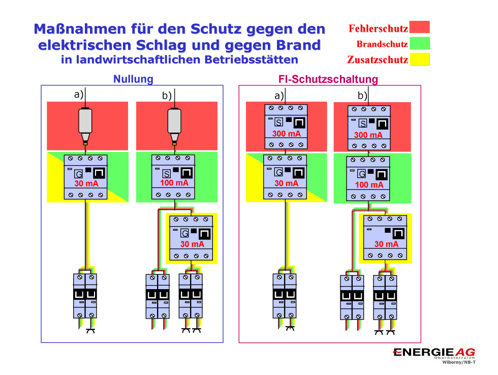 ooe-ausfuehrungsbestimmungen.at - Netz. OÖ. GmbH - [6.1.2] Auswahl der ...